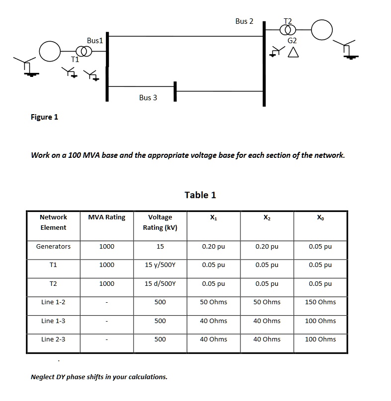 Bus1 T1 Bus 3 Figure 1 Bus 2 T2 G2 Work on a 100 MVA base and the ...