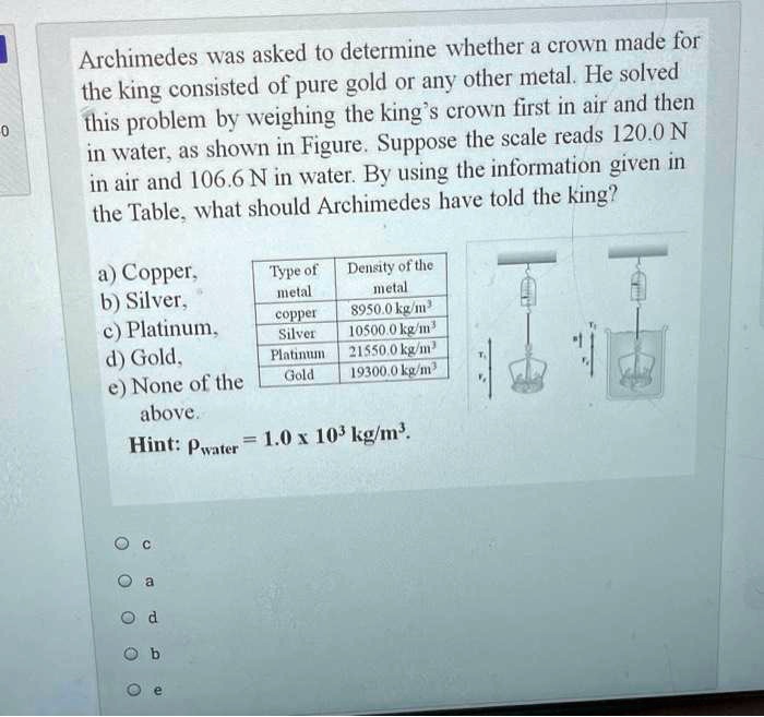 SOLVED: Archimedes was asked to determine whether a crown made of pure gold or any other metal ...