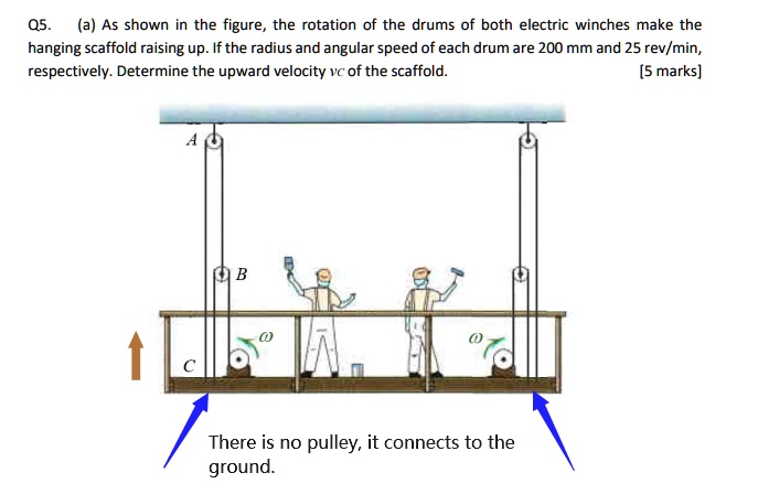 SOLVED: As shown in the figure, the rotation of the drums of both ...