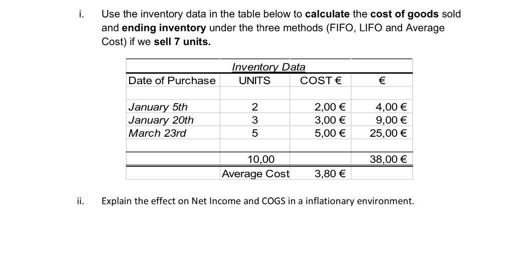 SOLVED: Use the inventory data in the table below to calculate the cost of goods sold and ending ...