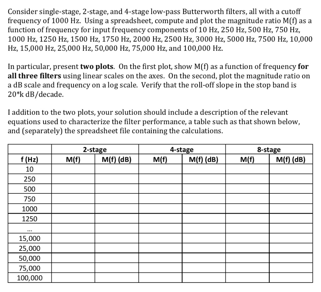 consider single stage 2 stage and 4 stage low pass butterworth filters ...
