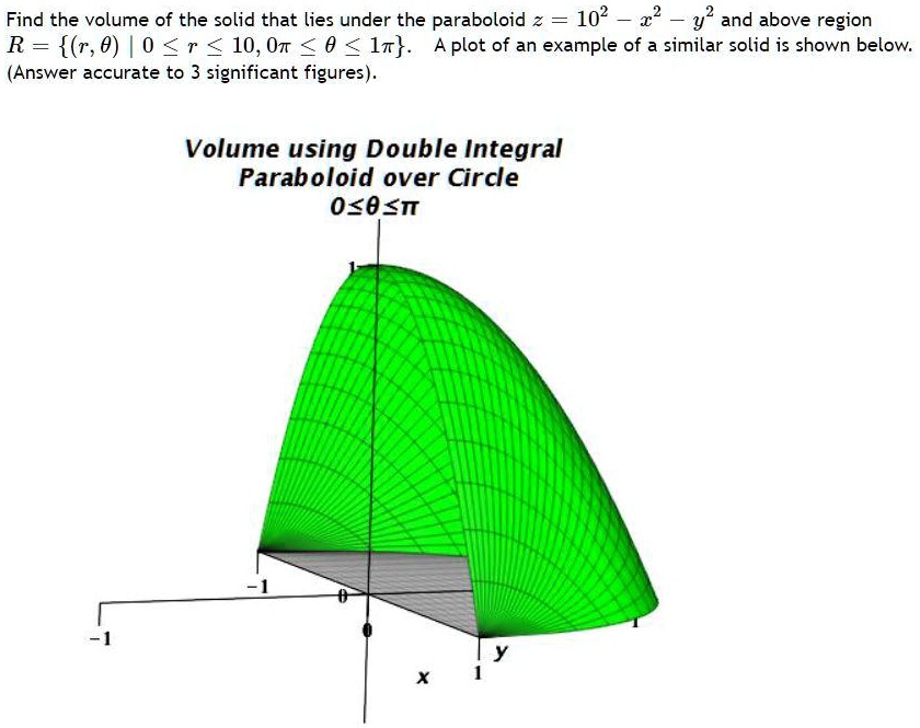 SOLVED: Find the volume of the solid that lies under the paraboloid 2x ...