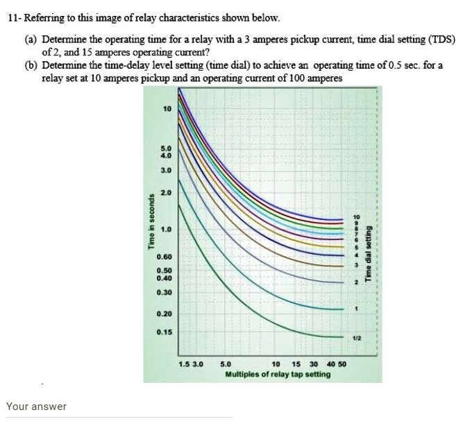 SOLVED: Referring to this image of relay characteristics shown below: a ...