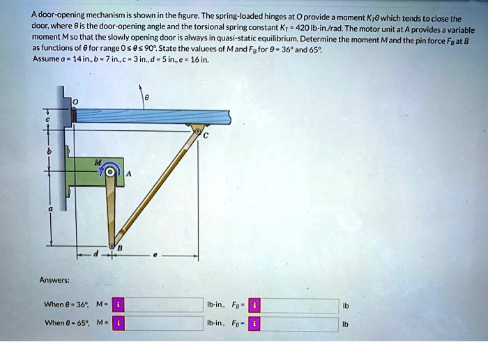 SOLVED: A door-opening mechanism is shown in the figure. The spring ...