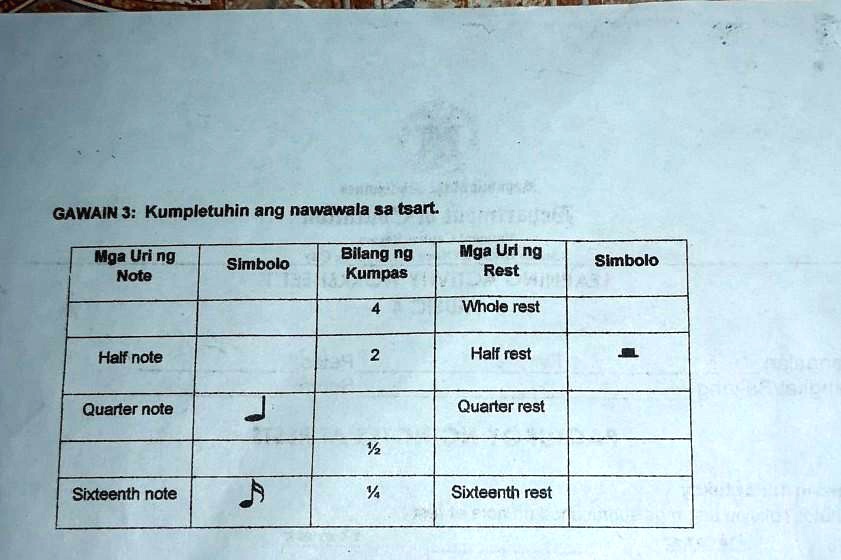 gawain 3 kumpletuhin ang nawawala sa tsart mga uri ng rest simbolo mga ...