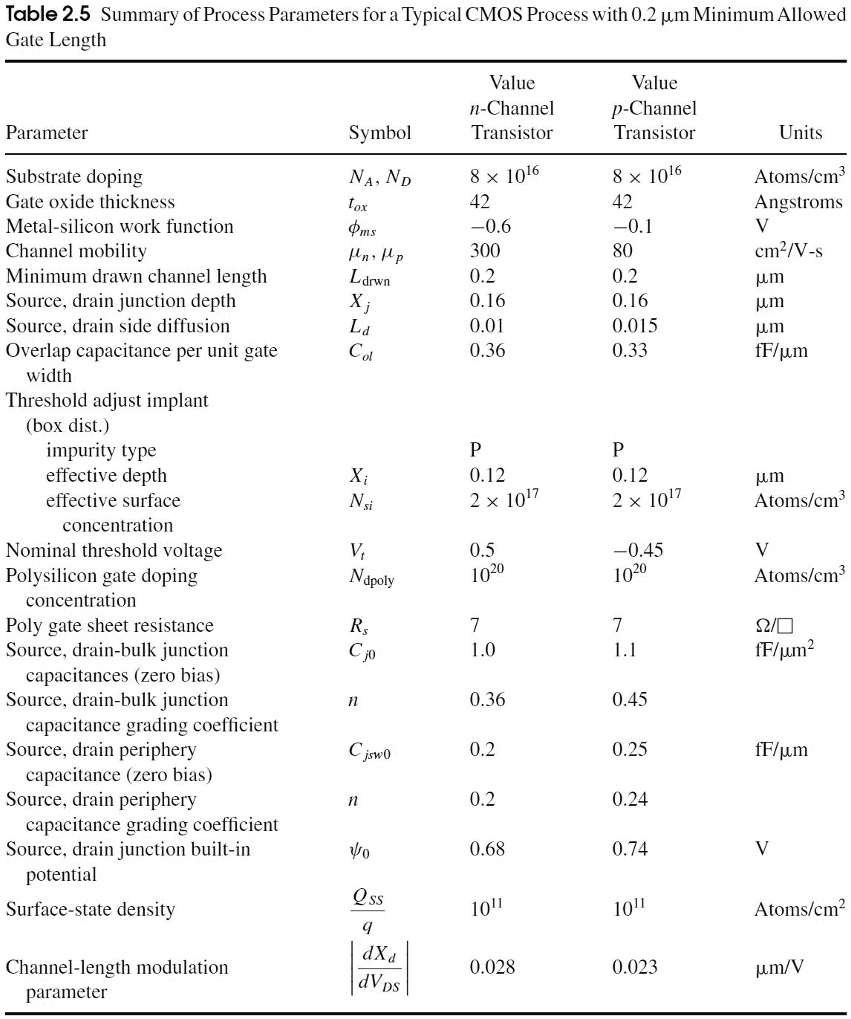 table 25 summary of process parameters for a typical cmos process with ...