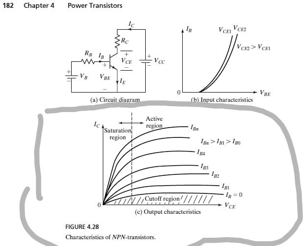 182 Chapter 4 Power Transistors IC IB VCE1 VCE2 RC VCE2 > VCE1 RB IB ...