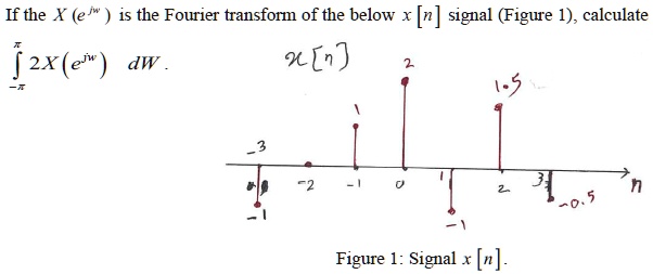 SOLVED: If the X (ej is the Fourier transform of the below x [n] signal (Figure 1) , calculate ...