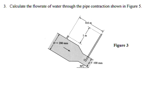 SOLVED: Calculate the flow rate of water through the pipe contraction ...