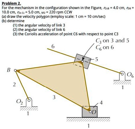 draw the velocity polygon clearly problem2 for the mechanism in the ...