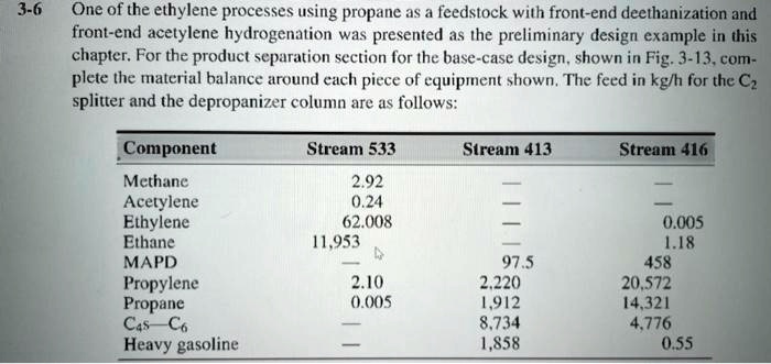 SOLVED: One of the ethylene processes using propane as a feedstock with ...