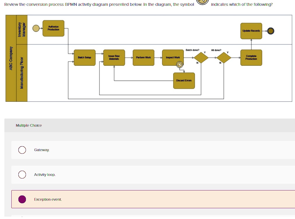 [GET ANSWER] Review the conversion process BPMN activity diagram presented below. In the diagram ...