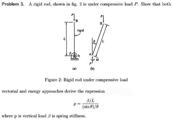 SOLVED: Problem 3: A rigid rod, shown in Figure 2, is under compressive ...