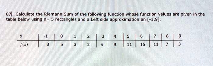 SOLVED:87/ Calculate the Riemann Sum of the following function whose ...