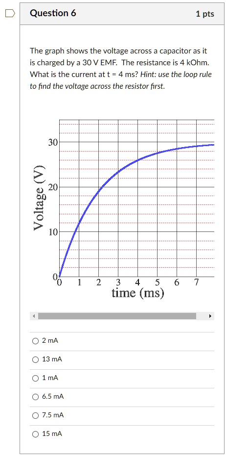 Question 61 ptsThe graph shows the voltage across cap… - SolvedLib Question 61 ptsThe graph shows the voltage across cap… - SolvedLib
