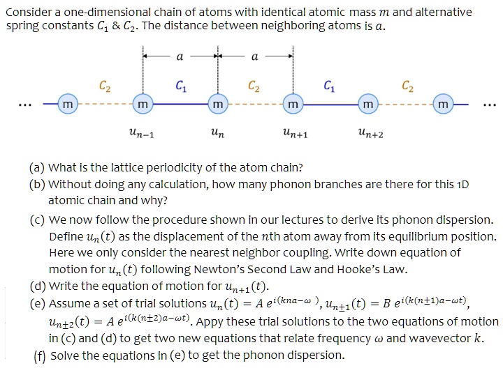 Consider a one-dimensional chain of atoms with identical atomic mass m ...