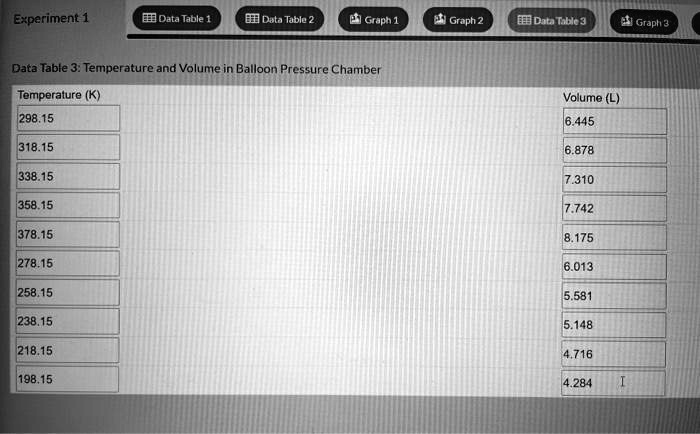 SOLVED: use the temperature in volume from data table 3 to create a ...