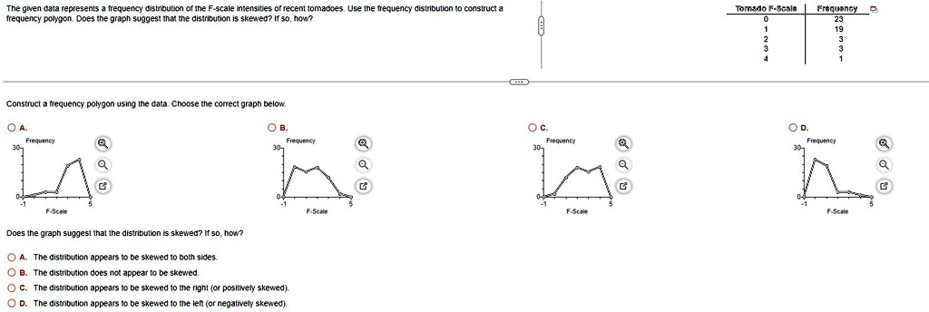 SOLVED: The given data represents a frequency distribution of the F-scale intensities of recent ...