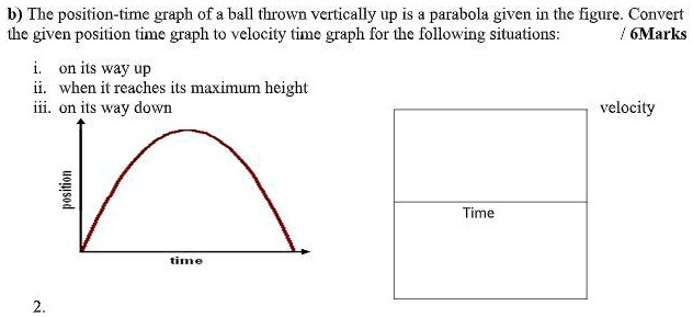 2. b) The position-time graph of a ball thrown vertically up is a ...