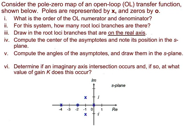 Solved Consider The Pole Zero Map Of An Open Loop Transfer Function