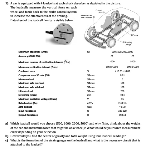 the loadcells measure the vertical force on each wheel and feeds back ...
