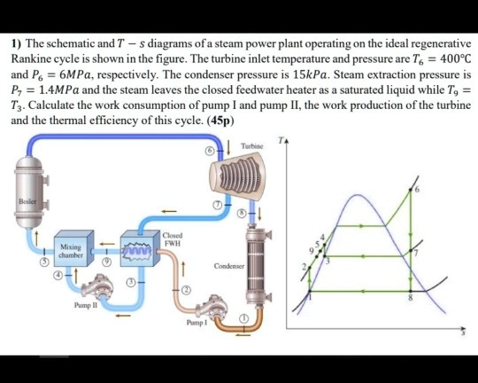 1) The schematic and T-s diagrams of a steam power plant operating on ...