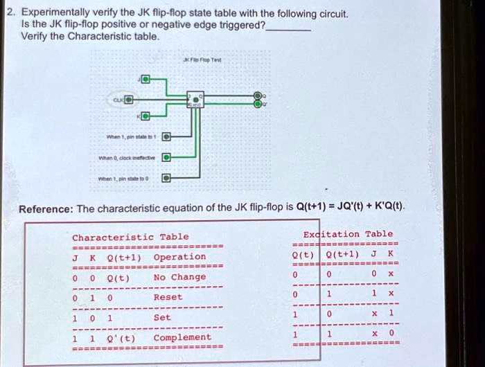 SOLVED: Experimentally verify the JK flip-flop state table with the following circuit. Is the JK ...