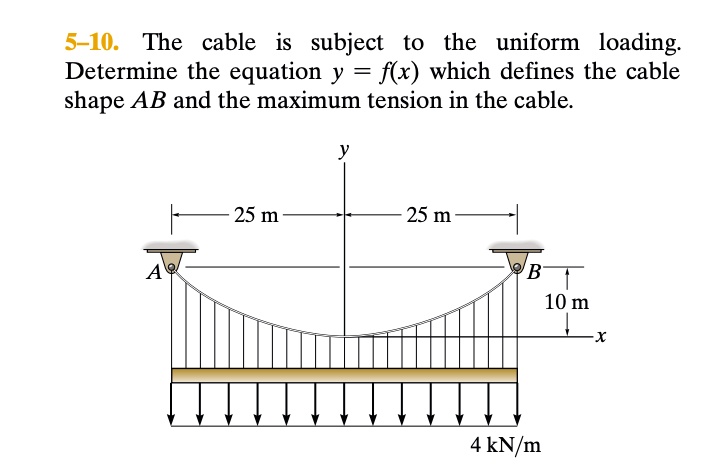 SOLVED: 'The cable is subject to the uniform loading. Determine the ...