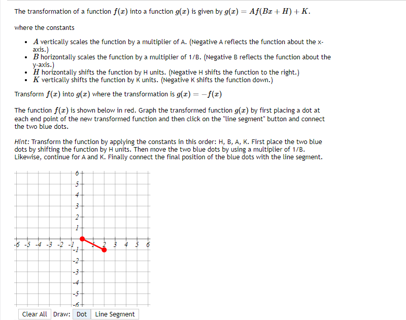 the transformation of a function fx into a function gx is given by gxa ...