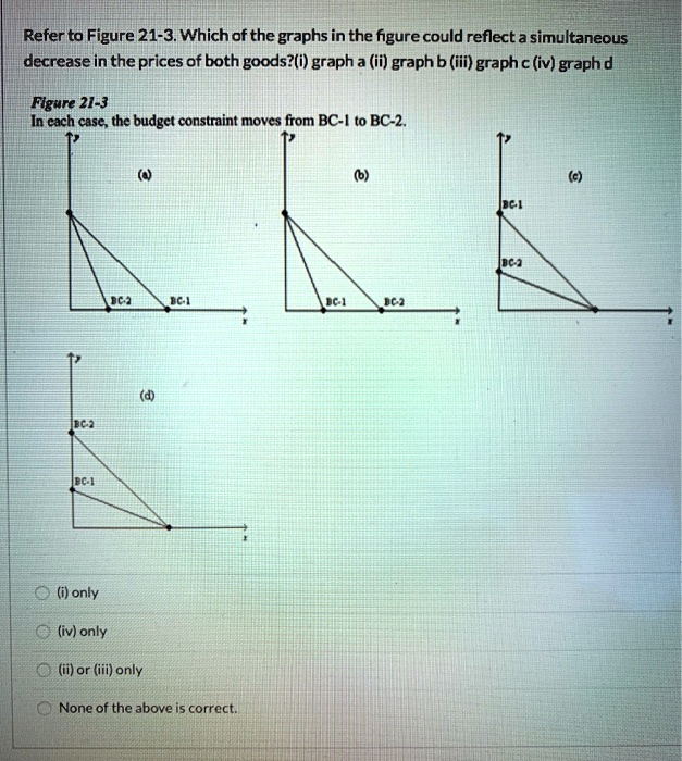 Refer to Figure 21-3. Which of the graphs in the figure could reflect a ...