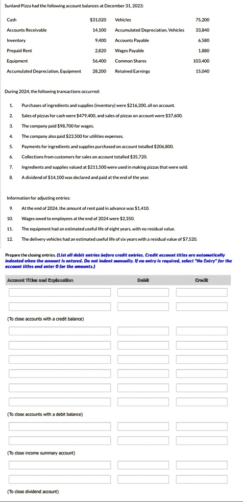 SOLVED: Account Titles and Explanation Debit Credit (To close accounts ...