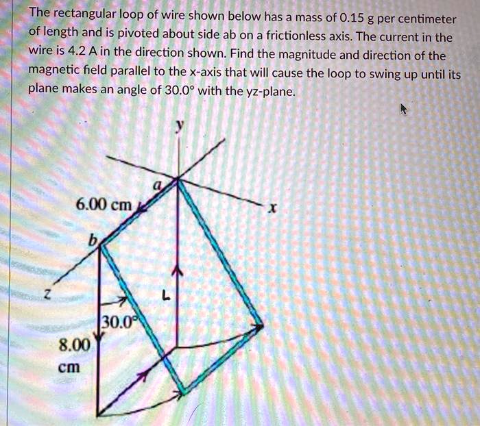 the rectangular loop of wire shown below has a mass of 015 g per ...