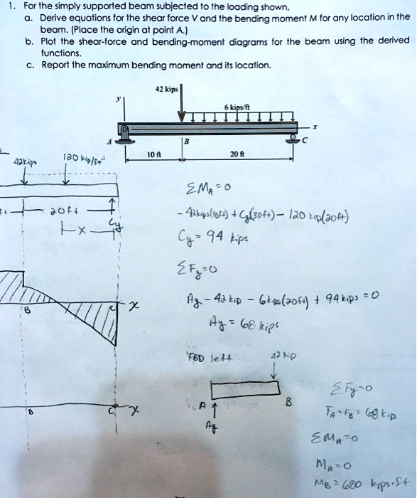 1. For the simply supported beam subjected to the loading shown, a. Derive equations for the ...