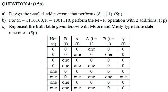 QUESTION 4: (15p) a) Design the parallel adder circuit that performs (8 ...