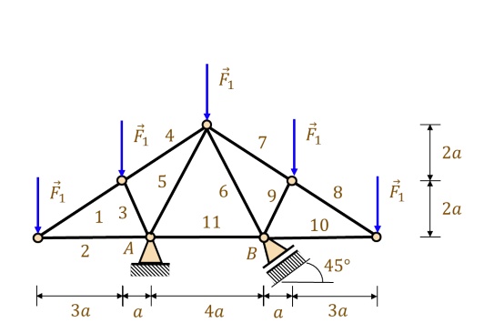 mechanics trusses for the truss shown determine all member forces and ...