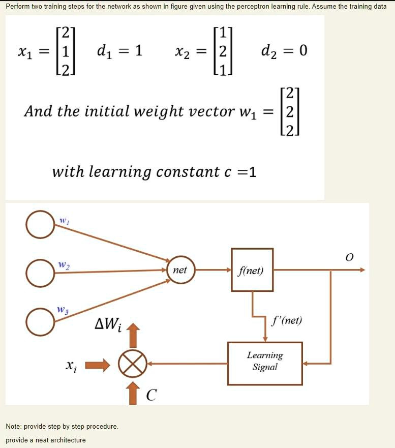 Perform two training steps for the network as shown in figure given ...