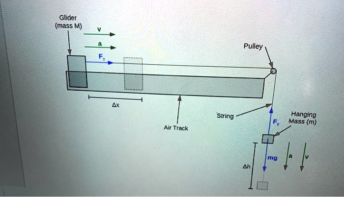 glider mass m string hanging mass m air track mq pulley 36876