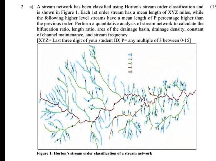 SOLVED: XYZ = 250 2.a A stream network has been classified using Horton's stream order ...