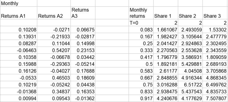 the monthly return of three shares company a1 a2 and a3 are given in a ...