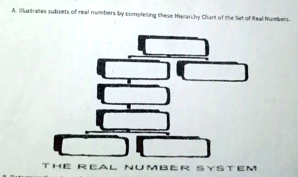 SOLVED: Illustrates subsets of real numbers by completing this ...