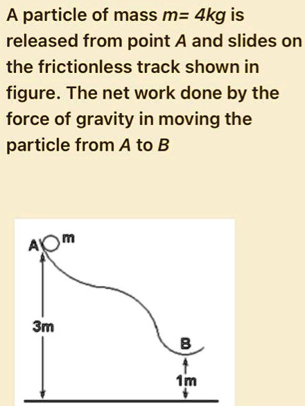 SOLVED: A particle of mass m= 4kg is released from point A and slides on the frictionless track ...