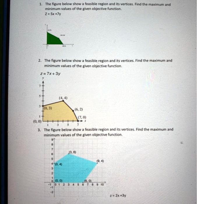Solved The Figure Below Show Feasible Rcbion And Its Vertices Find