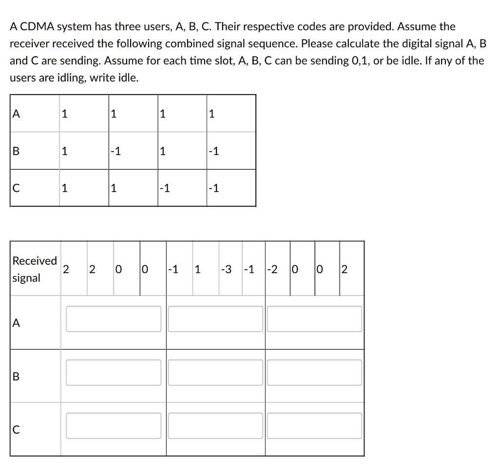 SOLVED: A CDMA system has three users, A, B, C. Their respective codes are provided. Assume the ...