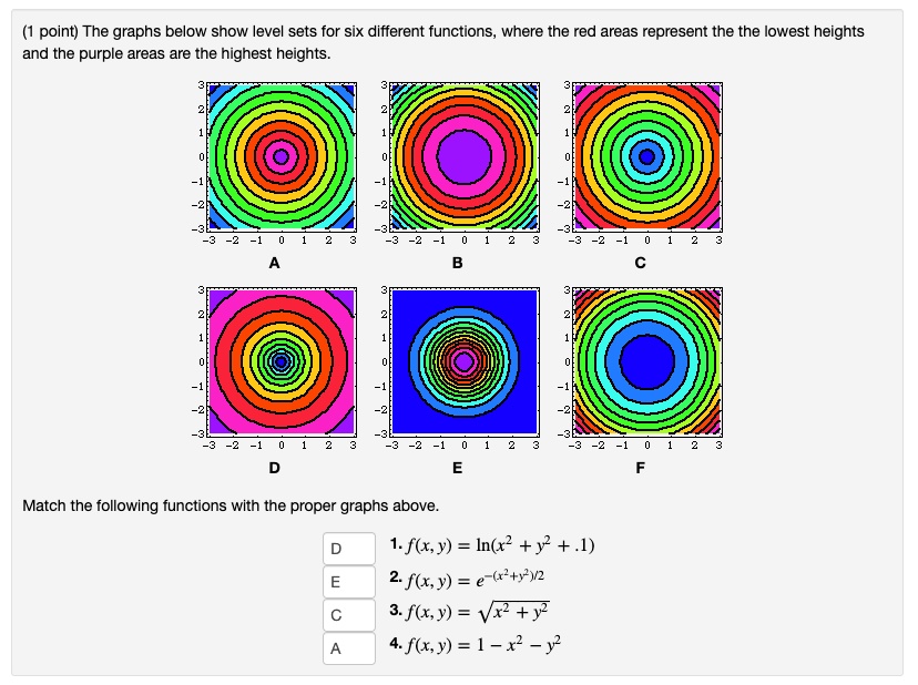 SOLVED: point) The graphs below show level sets for six different functions where the red areas ...