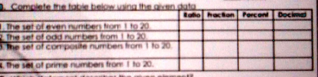SOLVED: 1. The set of even numbers from 1 to 20. 2. The set of odd ...