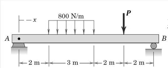 SOLVED: or the beam shown in Figure: Draw the FBD and calculate the ...