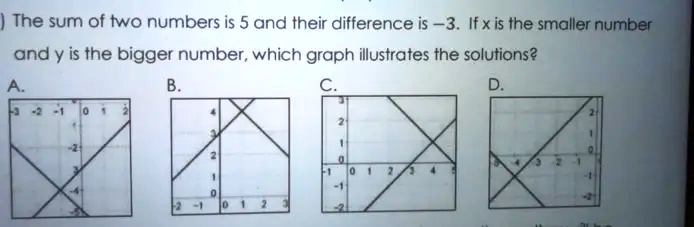 SOLVED: The sum of two numbers is 5 and their difference is -3. If x is the smaller number and y ...