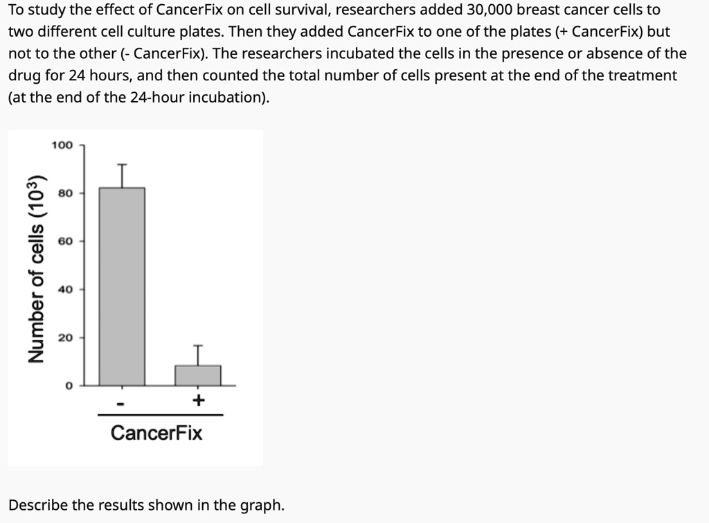 SOLVED: The graph shows the number of cells (in thousands) present ...