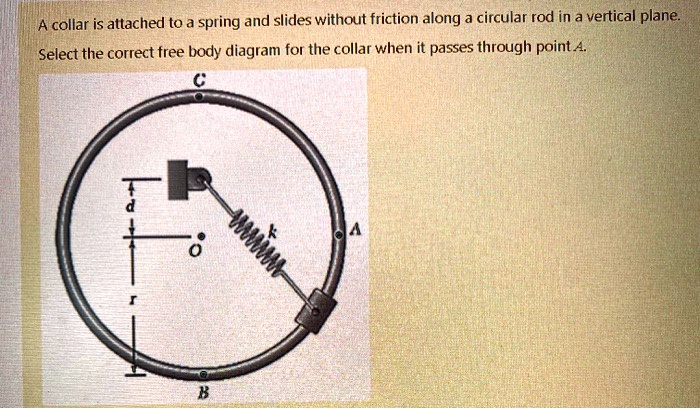 SOLVED: A collar is attached to a spring and slides without friction ...