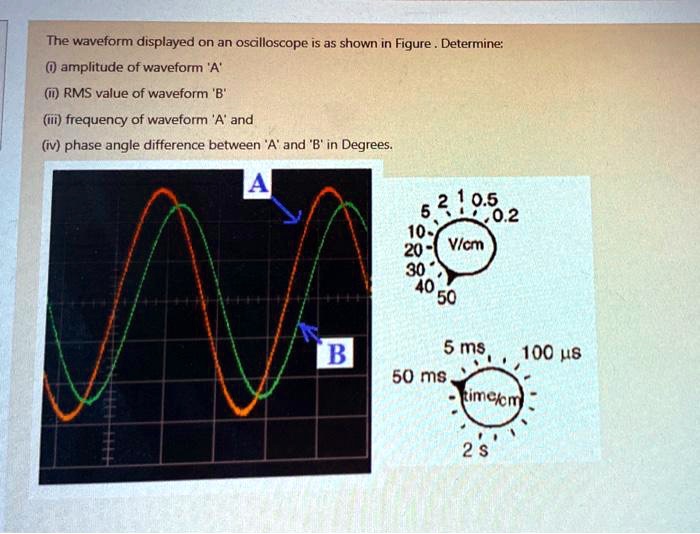 SOLVED: The waveform displayed on an oscilloscope as shown in Figure ...